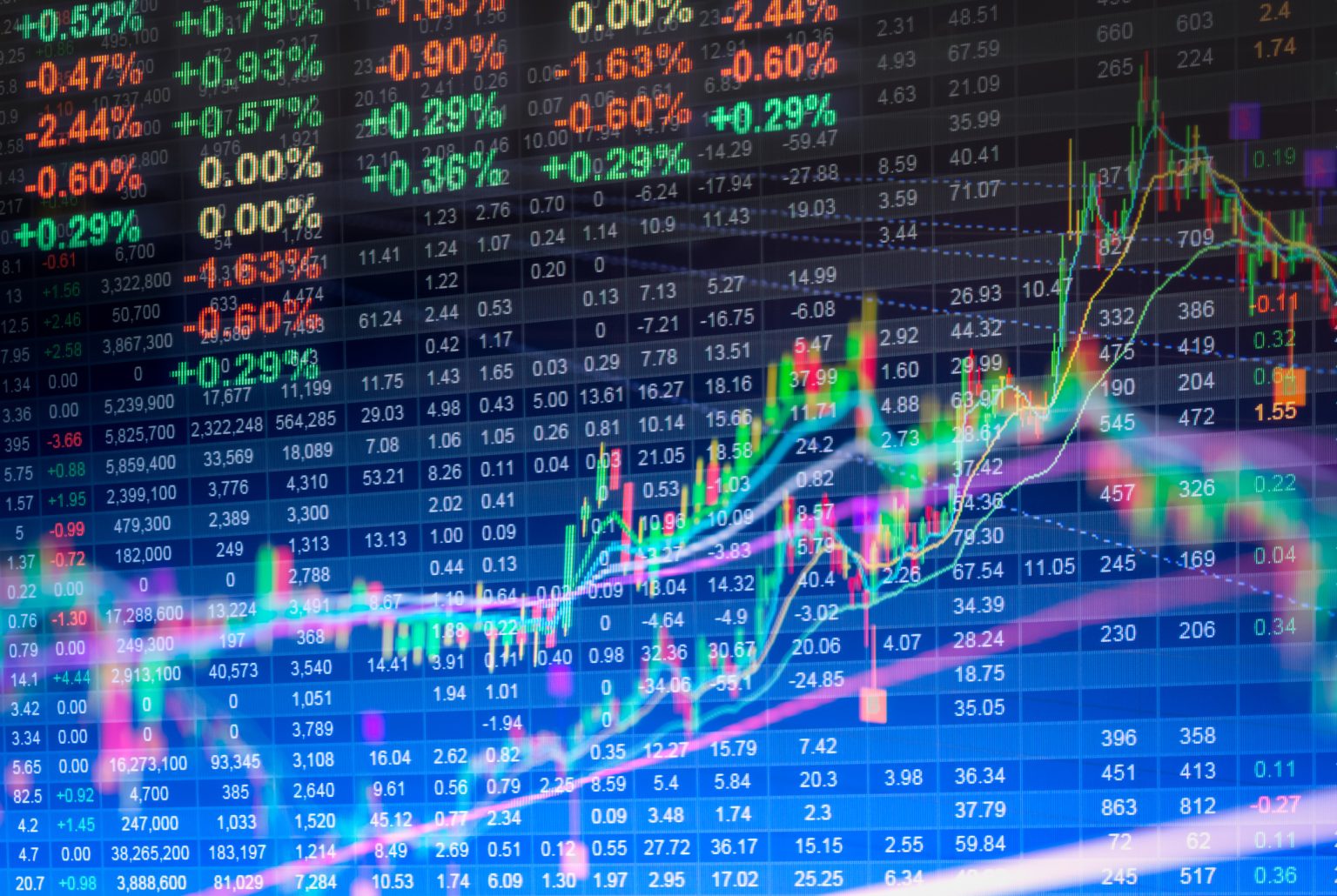Top 10 Most Valuable Stock Markets in the World (2026) - Business Frontier